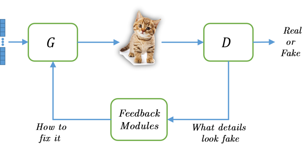 CGM Lab | Adversarial Feedback Loop