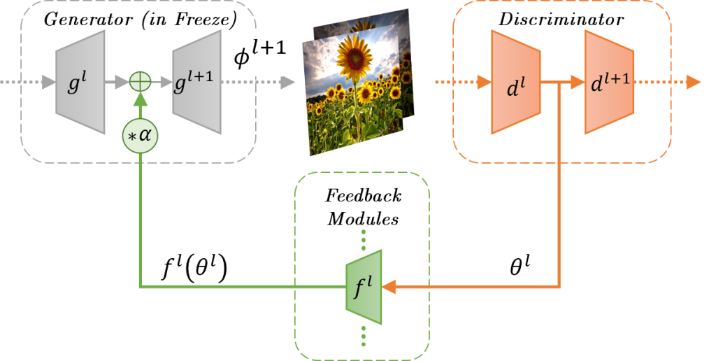 CGM Lab | Adversarial Feedback Loop